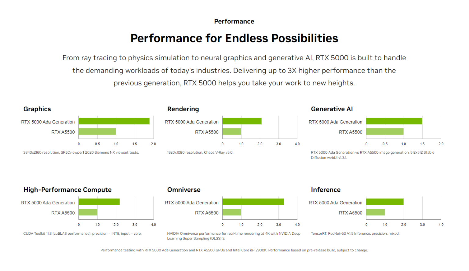 New Nvidia RTX 5000 Series Cards – Everything You Need to Know About ...