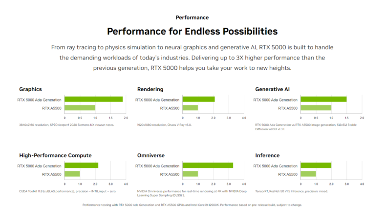 New Nvidia RTX 5000 Series Cards – Everything You Need to Know About ...