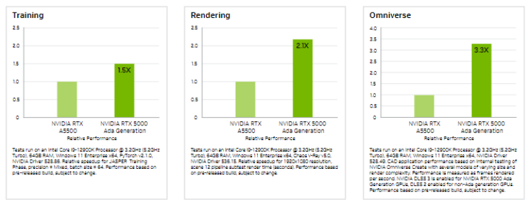 New Nvidia RTX 5000 Series Cards – Everything You Need to Know About ...